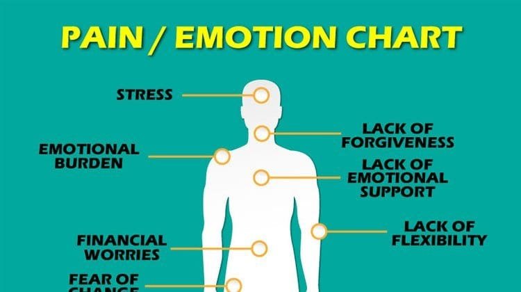 12 Types of Chronic Pain Directly Related To Emotional States
