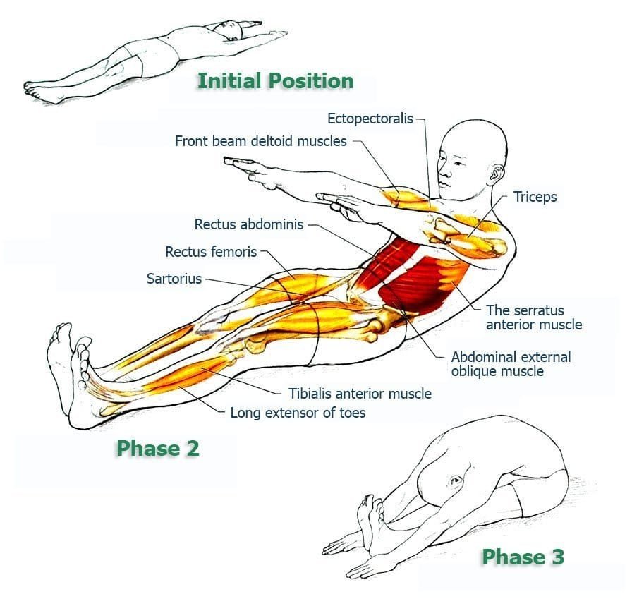 Roll-Up - Abdominal Exercises for Spine and Core Stabilization, Part 2 ...