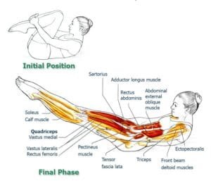 Double Leg Stretch - Abdominal Exercises for Core Stabilization, Part 6 ...