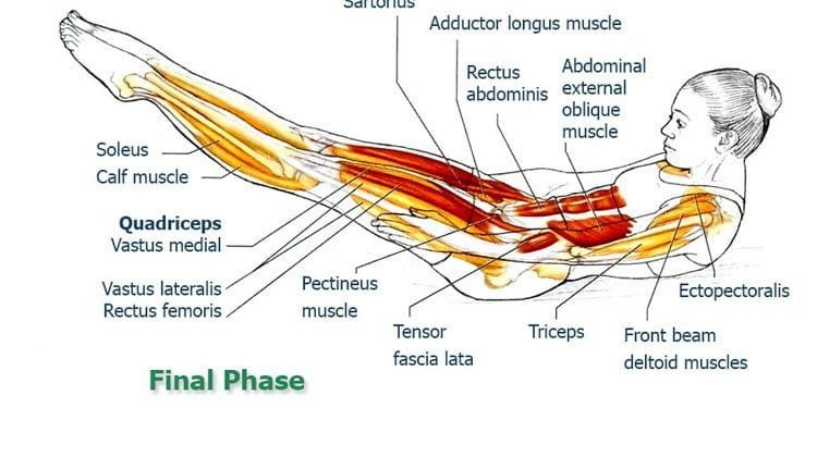 Double Leg Stretch - Abdominal Exercises for Core Stabilization, Part 6 ...