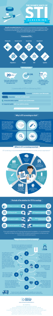 The Significance of STI Screening (Infographic) - The Health Science ...