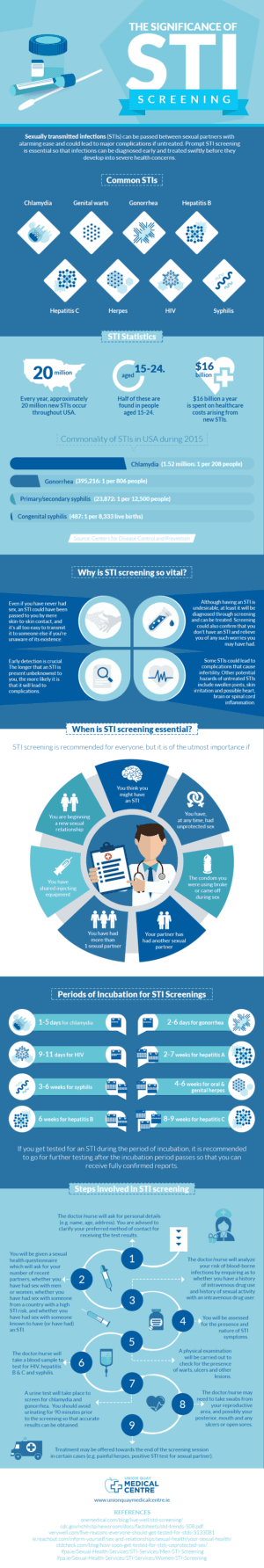 The Significance of STI Screening (Infographic) - The Health Science ...