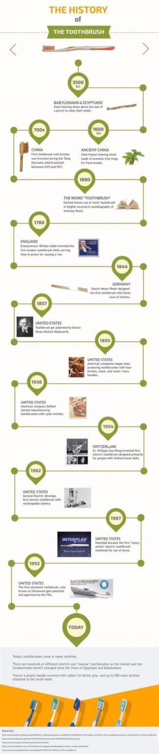 The history of the toothbrush - The Health Science Journal