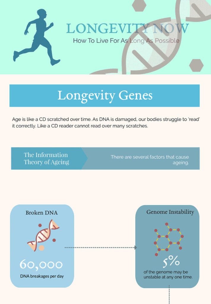 Why We Age & How We Can Stop It - The Health Science Journal